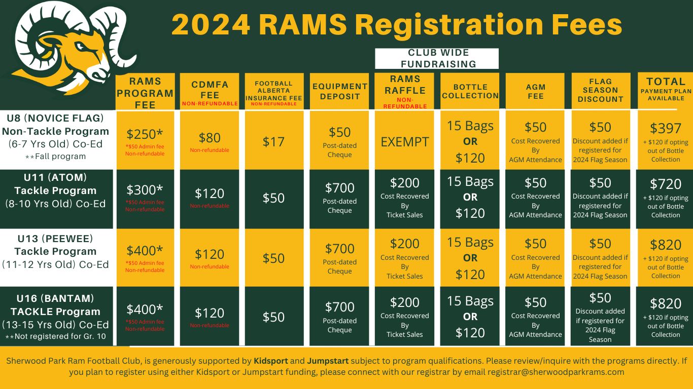 Sherwood Park Rams Football Club : Website by RAMP InterActive